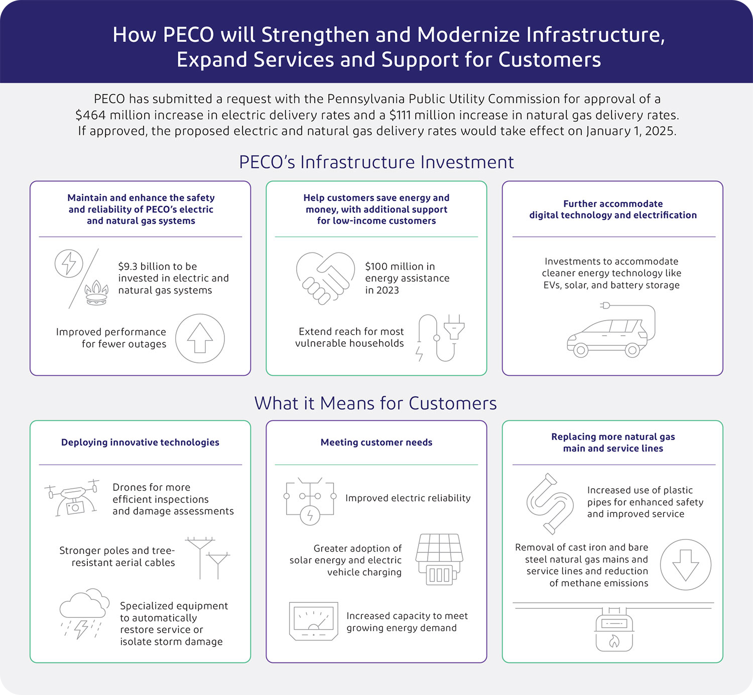 Investing in a Cleaner, Brighter, More Resilient Energy Future - PECO ...